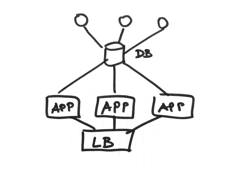 Cratedb Blog Using Crate In A Multi Node Setup Cratedb Blog