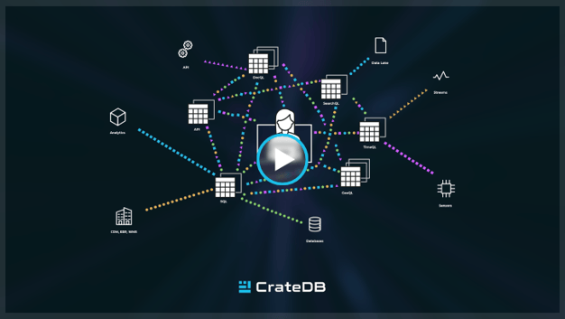 CrateDB Video | Videos - CrateDB