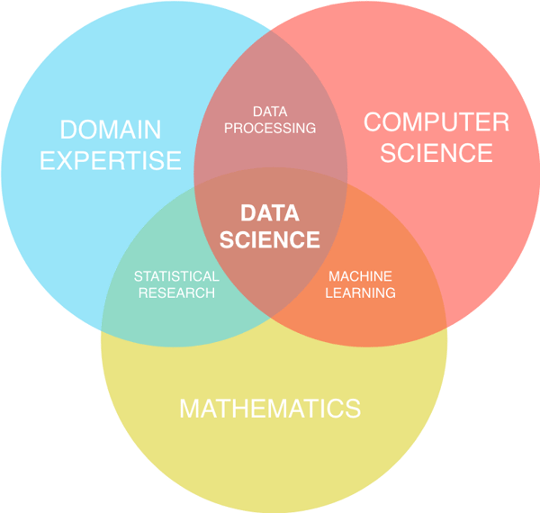 CrateDB Blog | Machine Learning and CrateDB, Part Two: Getting Started ...