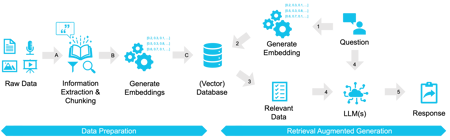 RAG Pipelines Explained