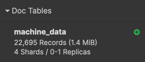 CrateDB Blog | Machine learning for time series modeling