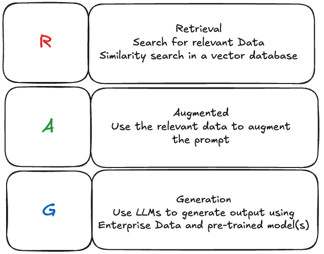 CrateDB Blog | Building AI Knowledge Assistants for Enterprise PDFs: A ...