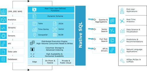 CrateDB | Product Overview