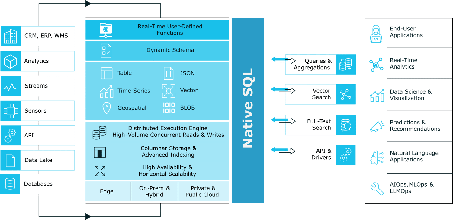 CrateDB | Product Overview