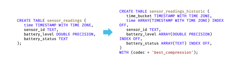 Time Series Query Optimization