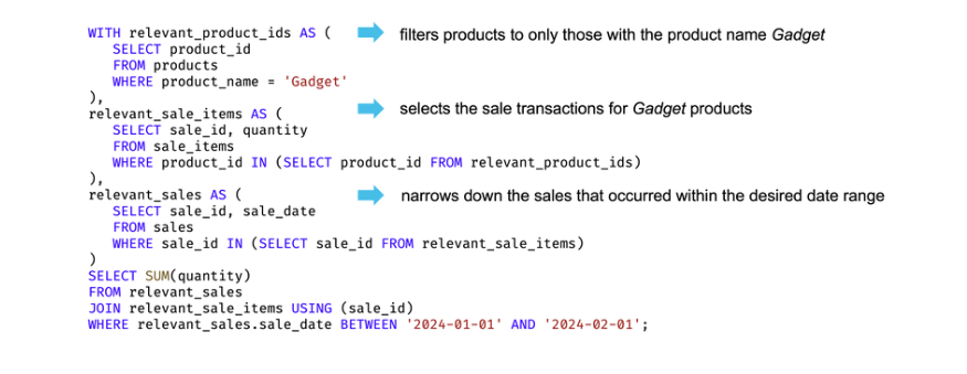 Time Series Query Optimization