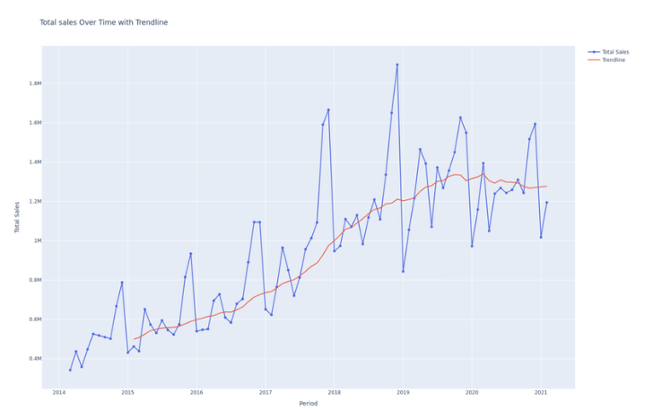 AutoML for Time Series Forecasting