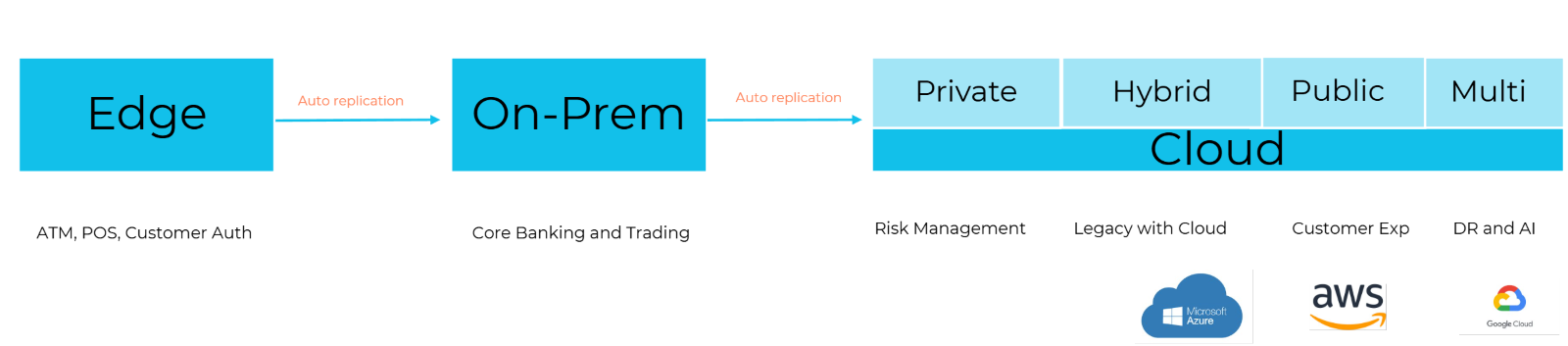 CrateDB Blog | Are You Prepared for DORA Regulations?