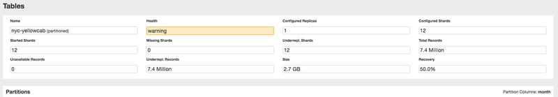 Cratedb Blog Monitoring A Scalable Sql Database 2877