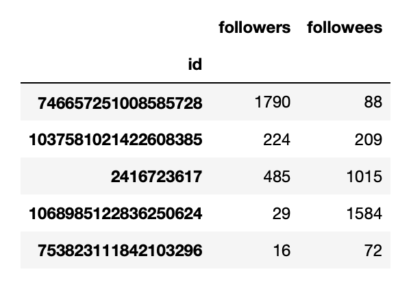 Cratedb Blog Machine Learning And Cratedb Experiment Design And Linear