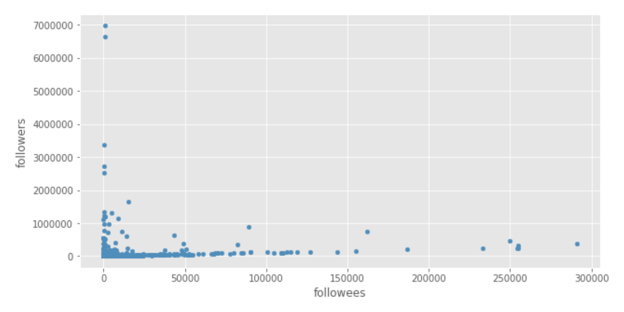 CrateDB Blog | Machine Learning and CrateDB: Experiment Design & Linear Regression