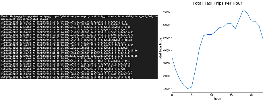 CrateDB Blog | The unexploited power of industrial time-series data