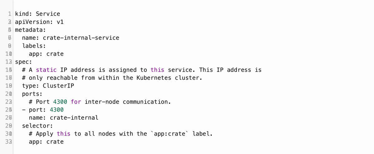 Cratedb Blog How To Set Up A Cratedb Cluster With Kubernetes