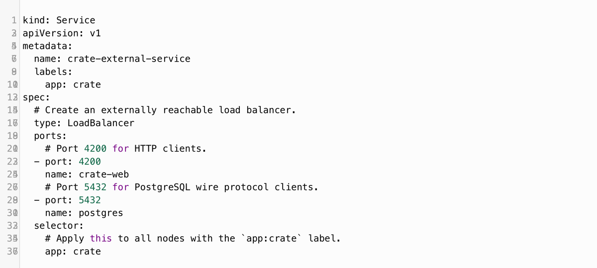 Cratedb Blog How To Set Up A Cratedb Cluster With Kubernetes