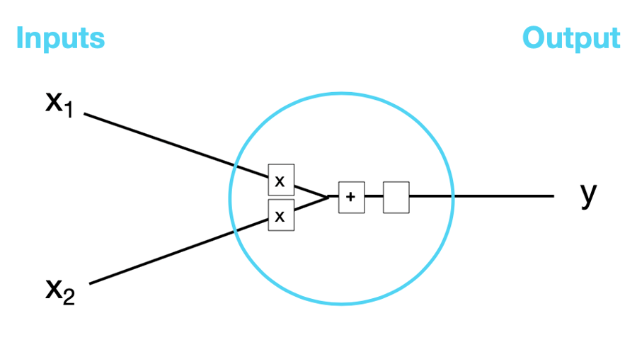 CrateDB Blog | An introduction to Machine Learning