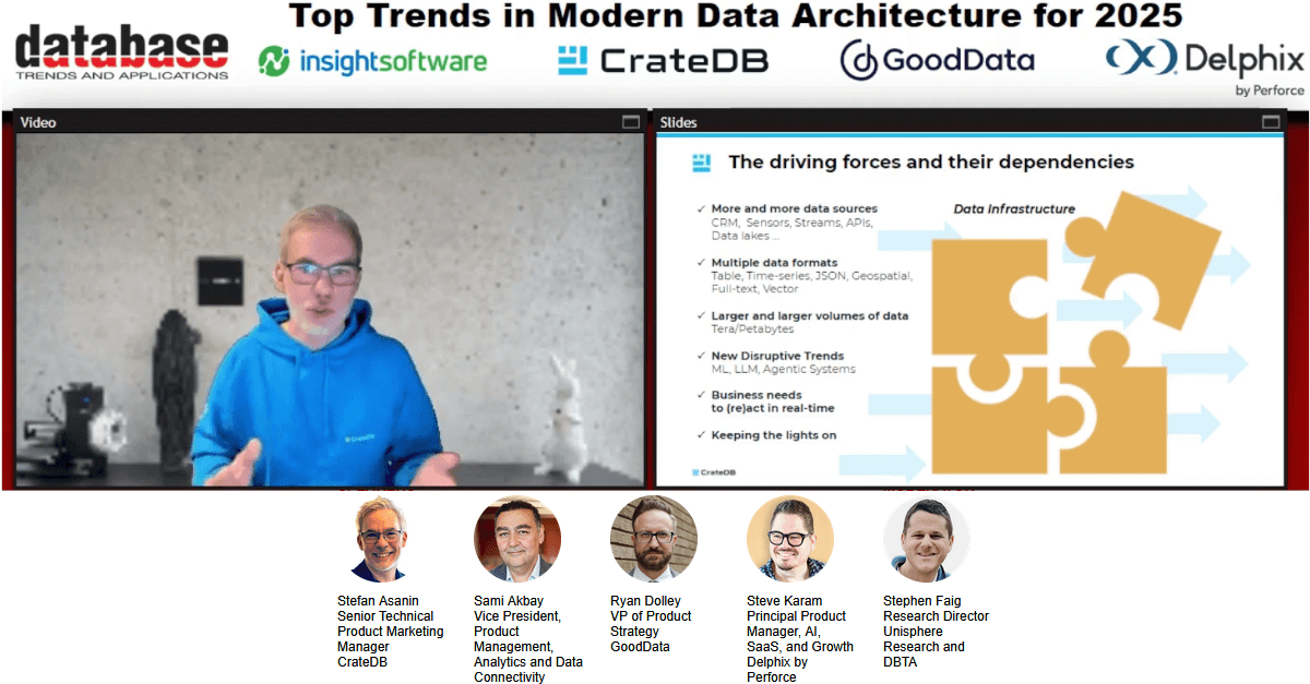 Top Trends in Modern Data Architecture for 2025
