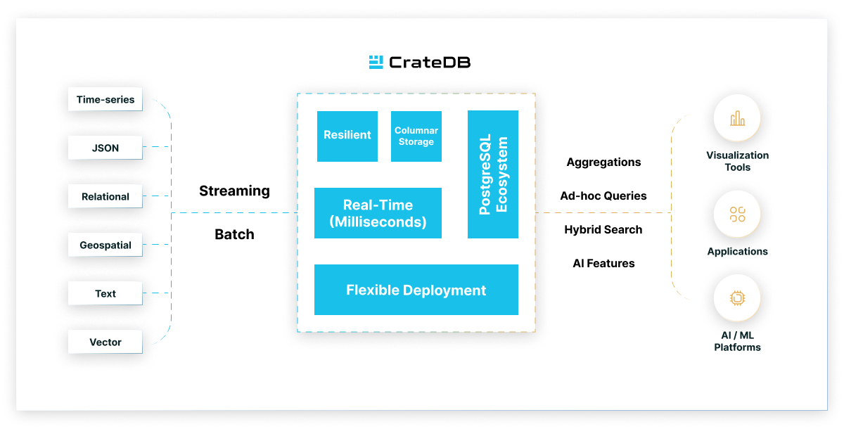 The Database for Data-Intensive, Time-Critical Workloads
