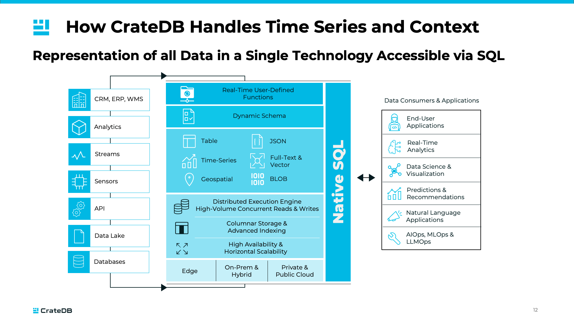 CrateDB Video | Real-Life Challenges with Time Series