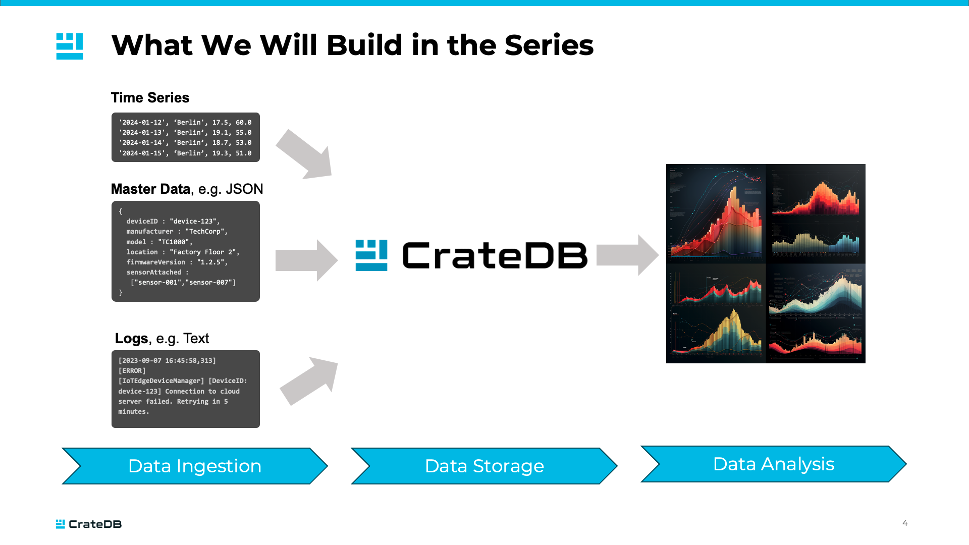 CrateDB Video | Time Series Data is Everywhere